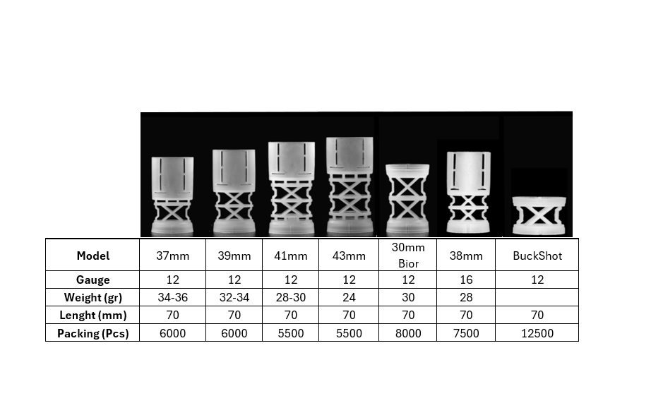 ShotShell Plastic Wads & Empty Hulls